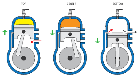 Engine Design & Basic Theory Part 1 (Two-Stroke Engines) | Learning ...